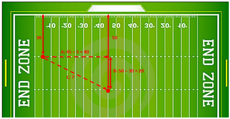 The quarterback was on the 5 yard line and 30 yards from the sideline ...